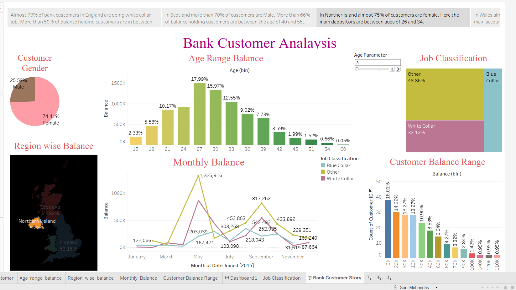 GitHub - SoniMohandas/Bank_Customer: Back Customer Analysis - Used Tableau visualization ...