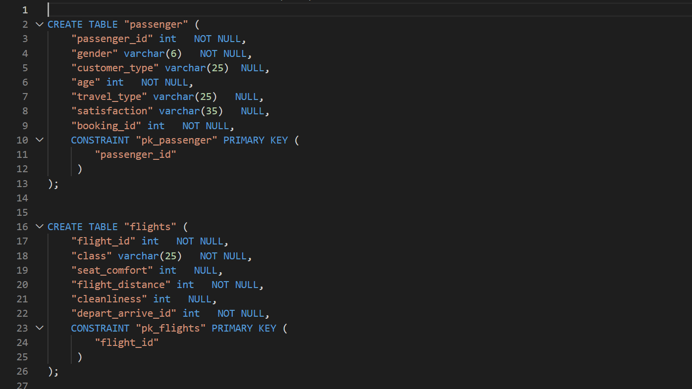 GitHub - SoniMohandas/airline_passenger_satisfaction: Kaggle challenge - Airline passenger ...
