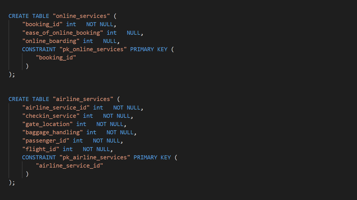 GitHub - SoniMohandas/airline_passenger_satisfaction: Kaggle challenge - Airline passenger ...