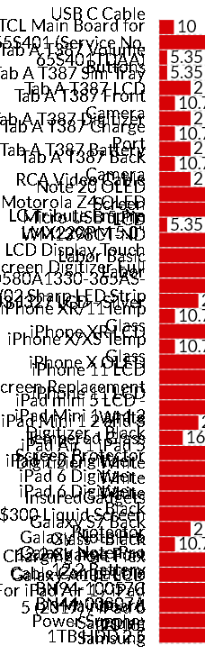 Reports Sizing Issue · Issue #3184 · opensourcepos/opensourcepos · GitHub