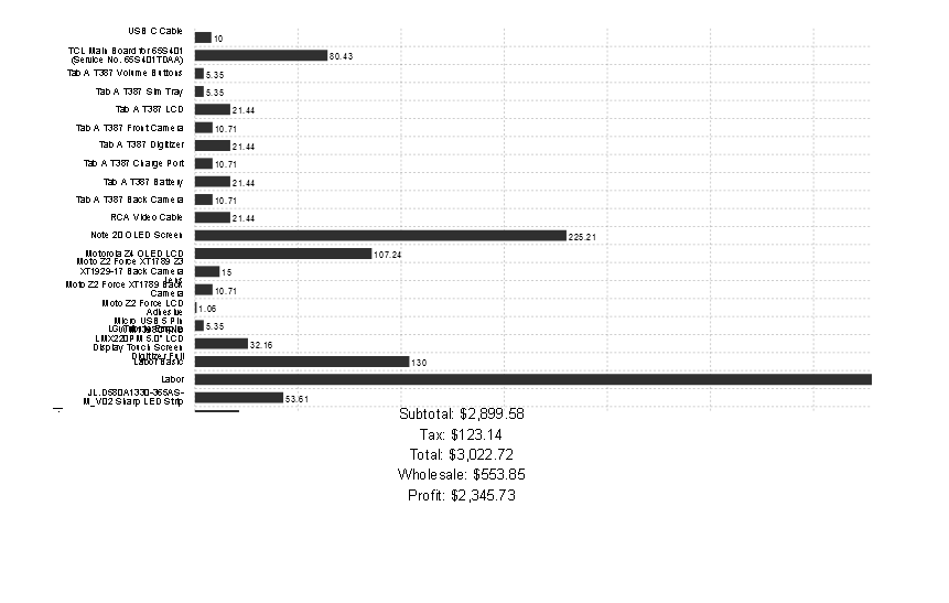 Reports Sizing Issue · Issue #3184 · opensourcepos/opensourcepos · GitHub