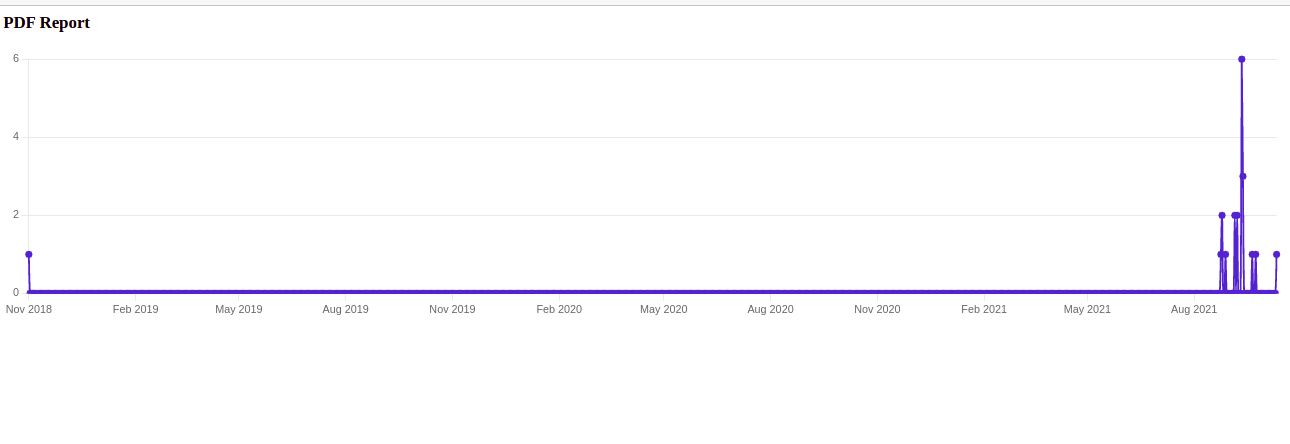 Error Loading Chart: Can't find variable: Proxy · Issue #997 · mileszs/wicked_pdf · GitHub