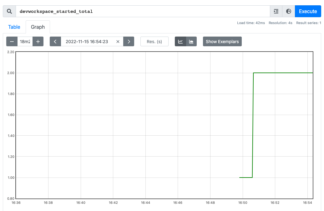 Have counter metrics start at 0 instead of 1 · Issue #980 · devfile/devworkspace-operator · GitHub