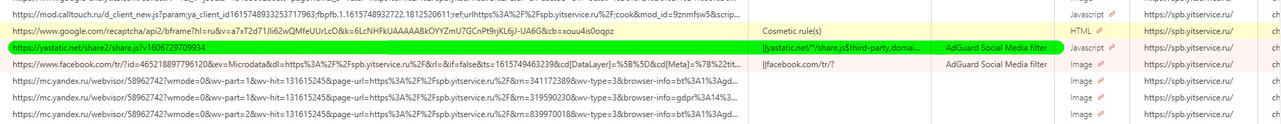 spb.yitservice.ru · Issue #76402 · AdguardTeam/AdguardFilters · GitHub