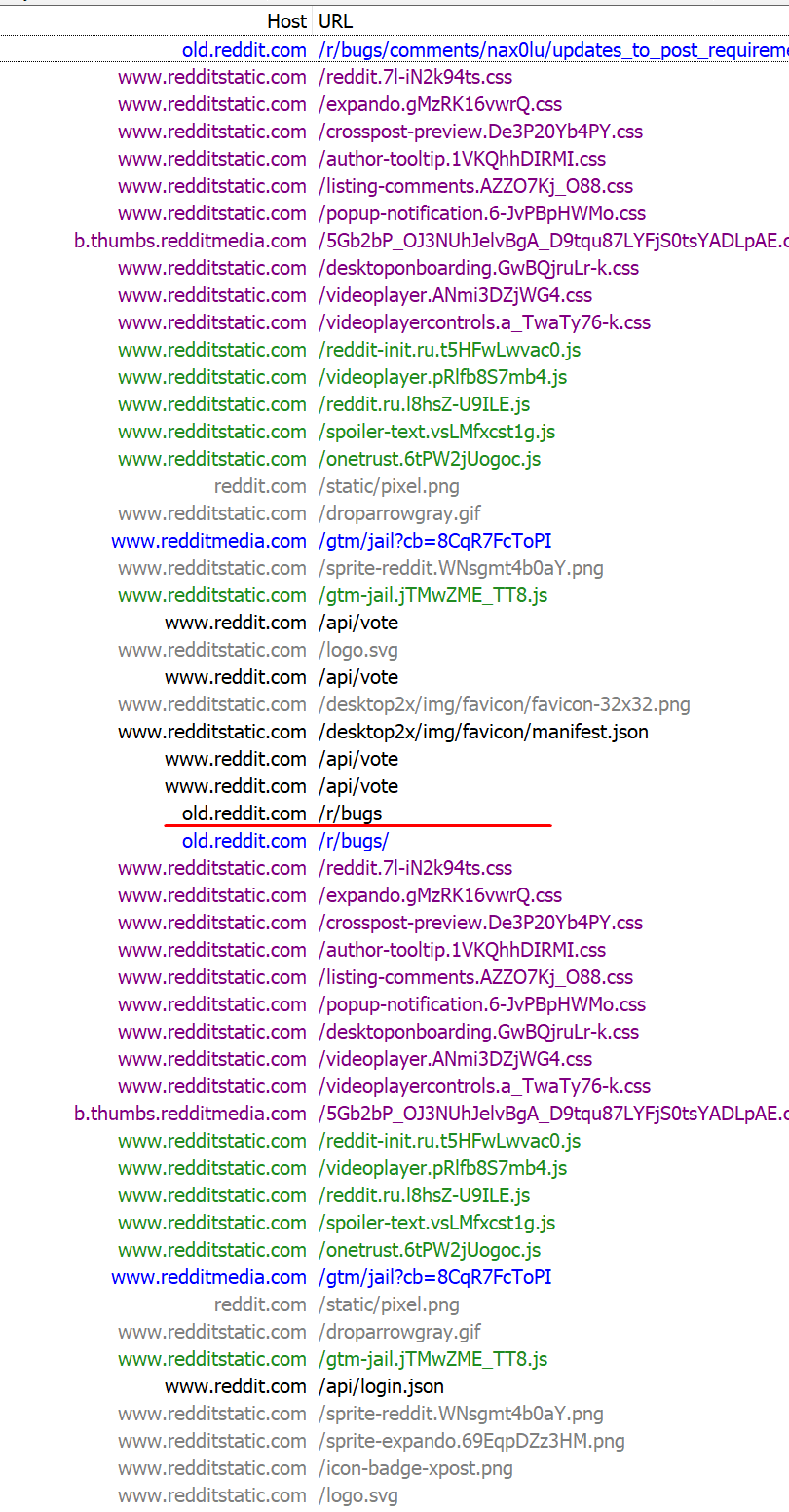 old.reddit.com · Issue #130925 · AdguardTeam/AdguardFilters · GitHub