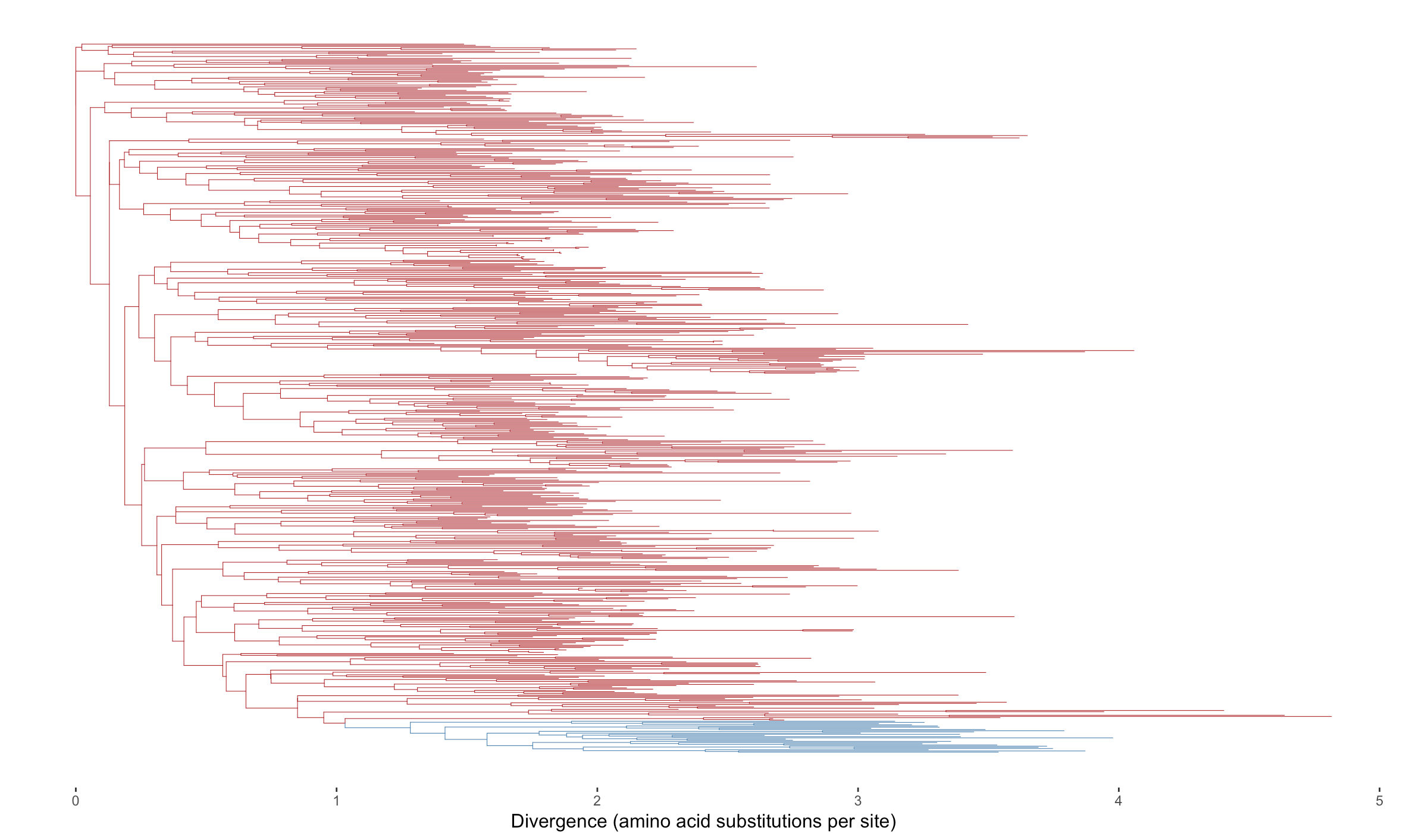 Resizing xlab with theme_tree2 removes horizontal line · Issue #218 ...