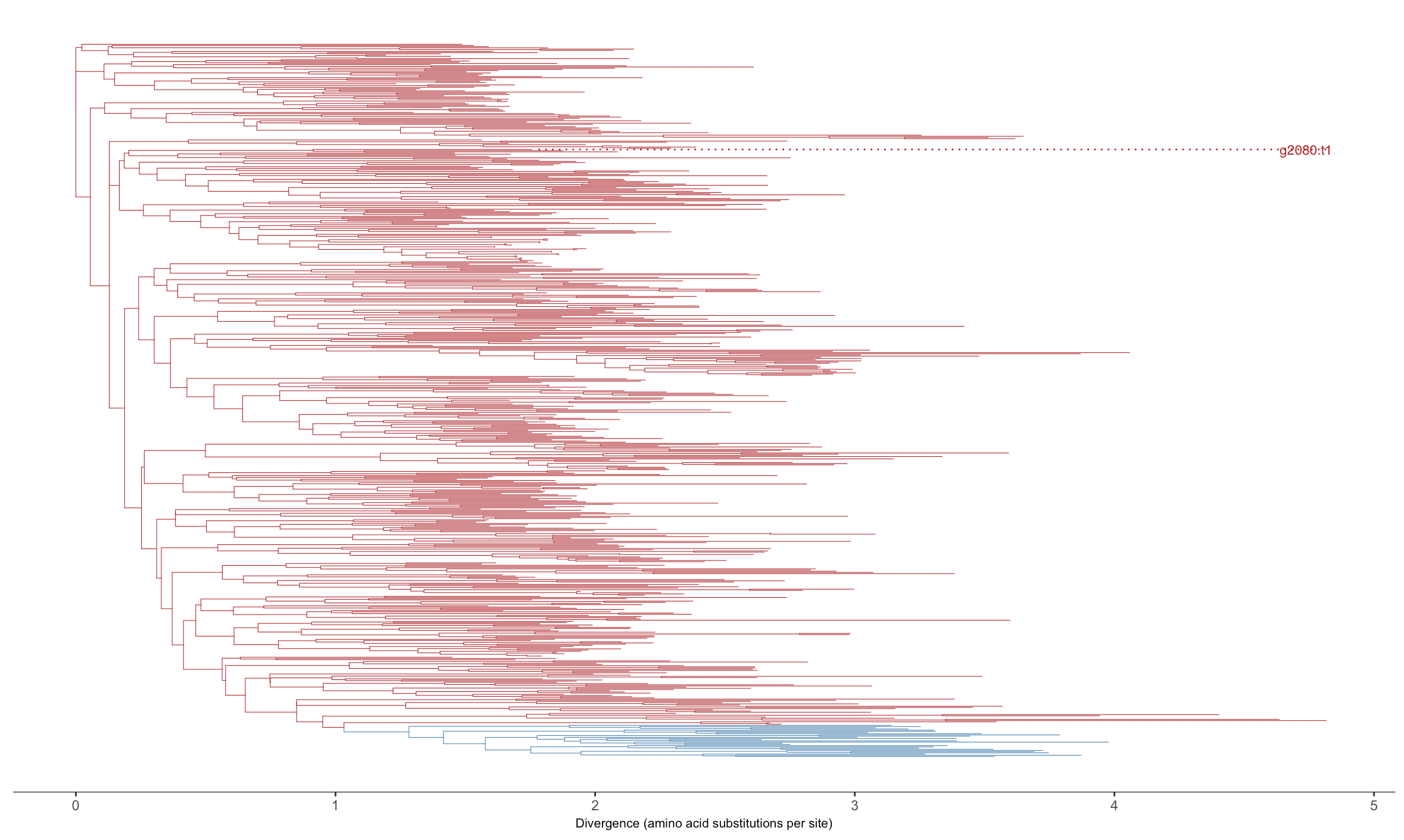 geom_tiplab: linetype does not shift with hjust · Issue #219 · YuLab-SMU/ggtree · GitHub