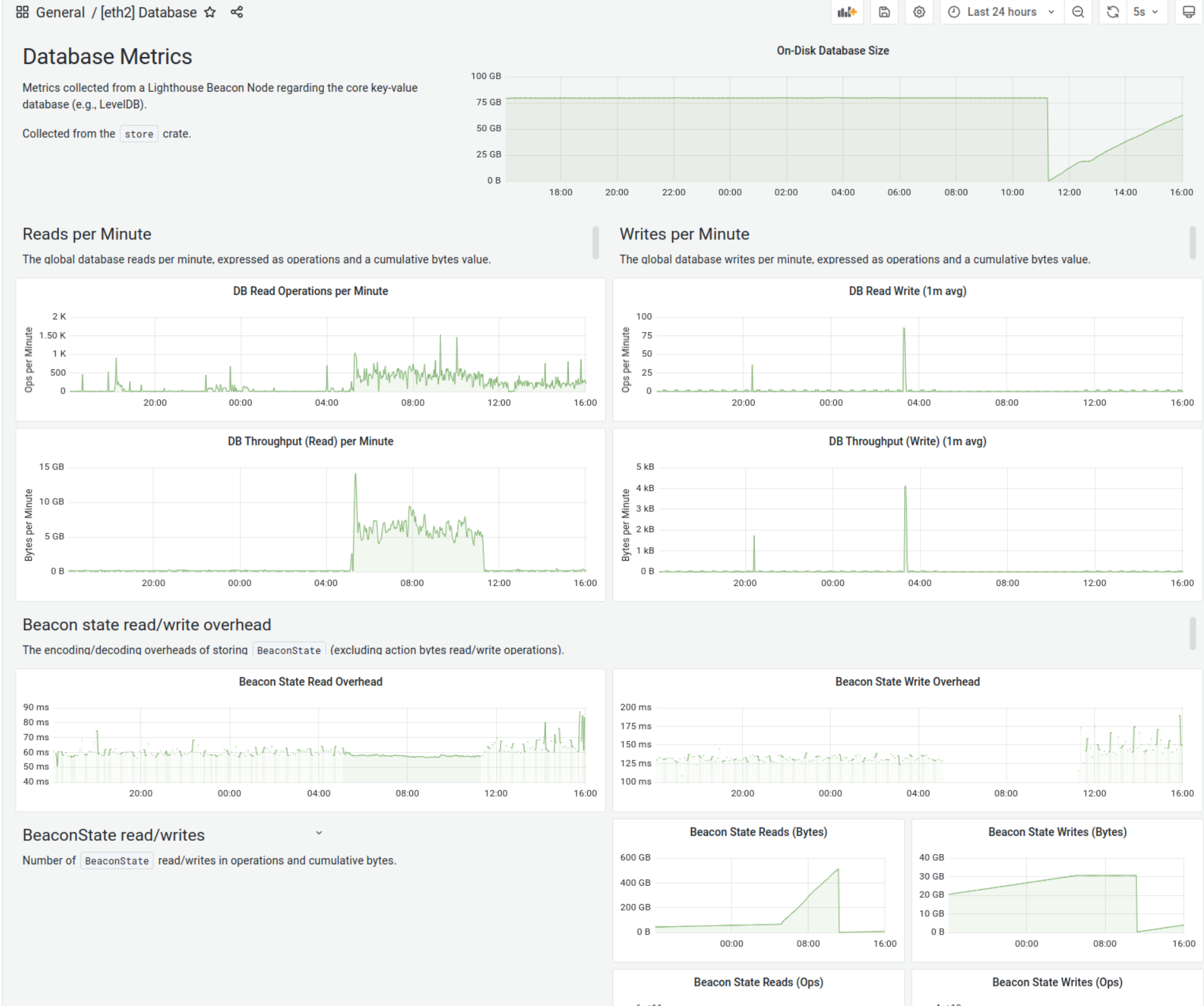 `Peer sent invalid block in single block` seems to cause beacon node desync (malicious ...