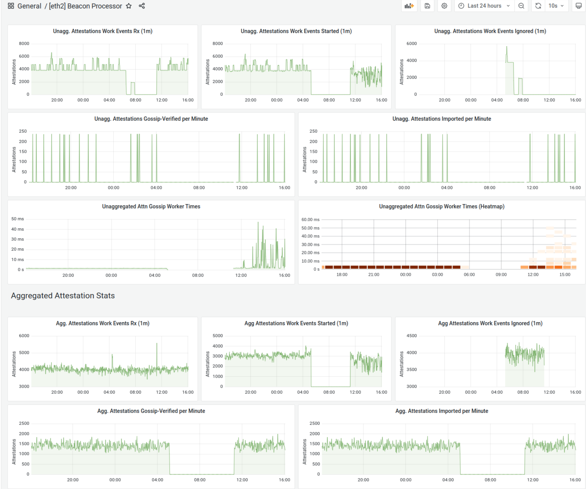 `Peer sent invalid block in single block` seems to cause beacon node desync (malicious ...