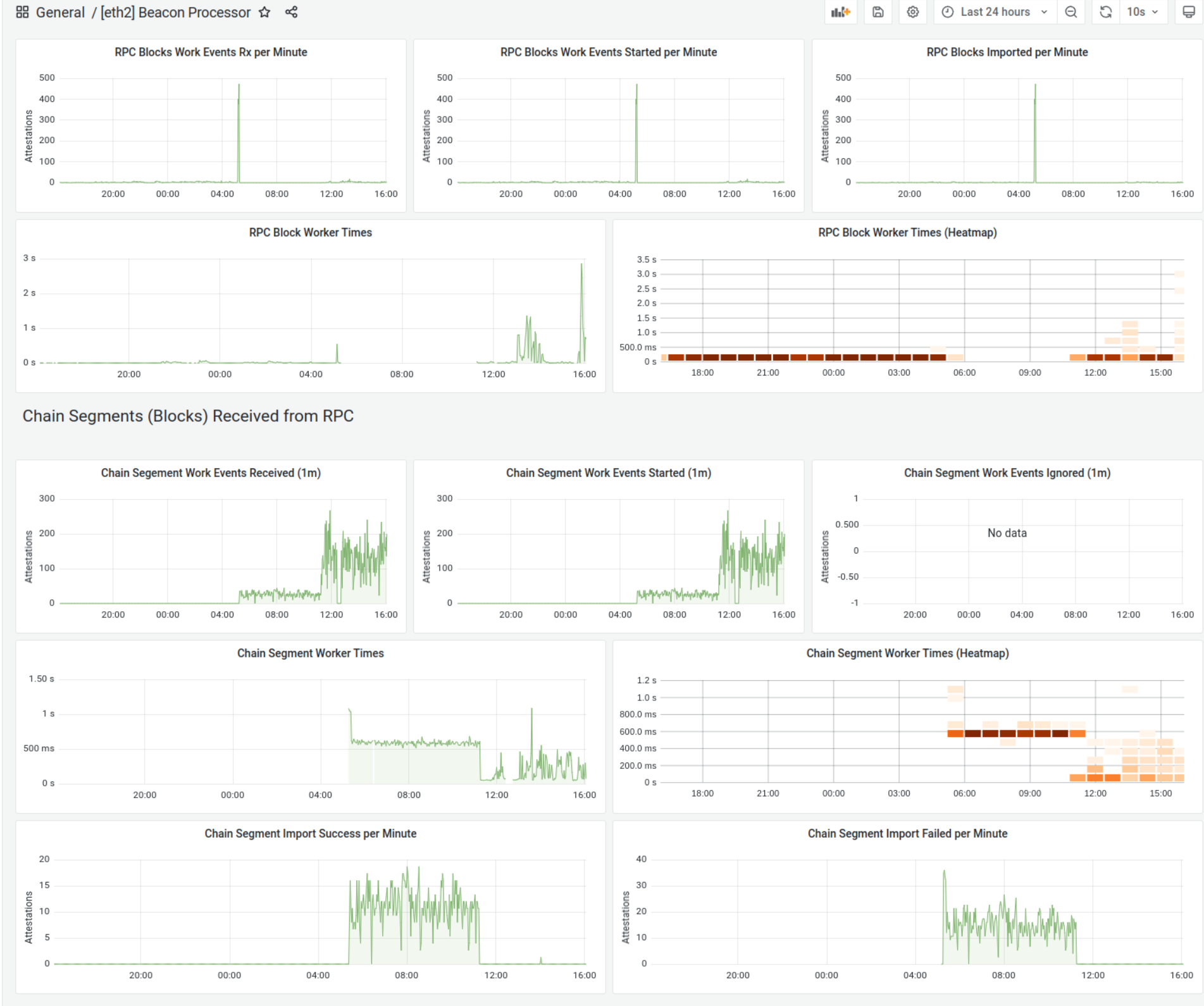 `peer Sent Invalid Block In Single Block` Seems To Cause Beacon Node Desync Malicious