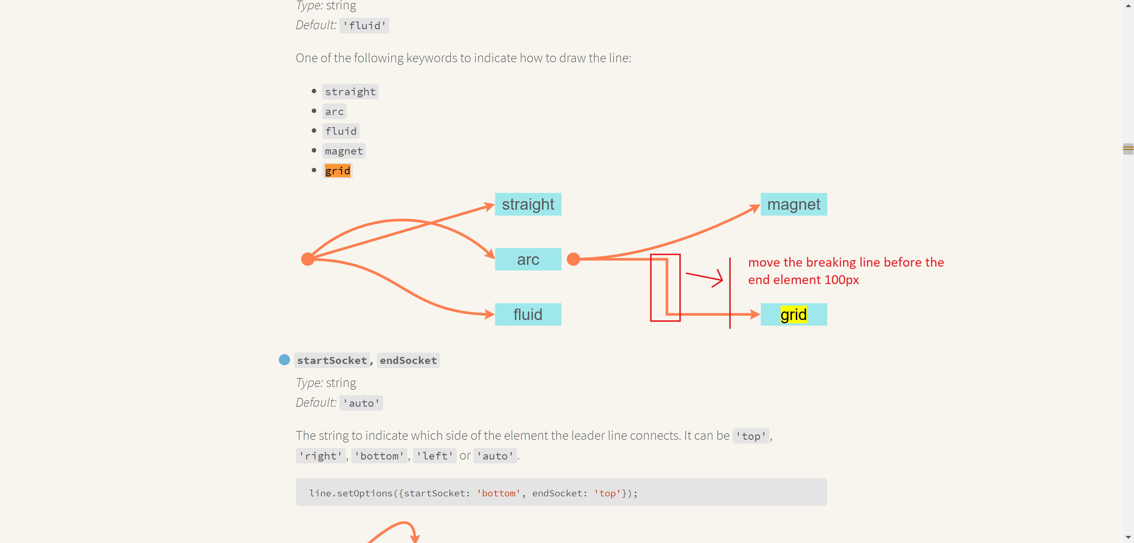 Grid Path Breakpoint · Issue #227 · anseki/leader-line · GitHub