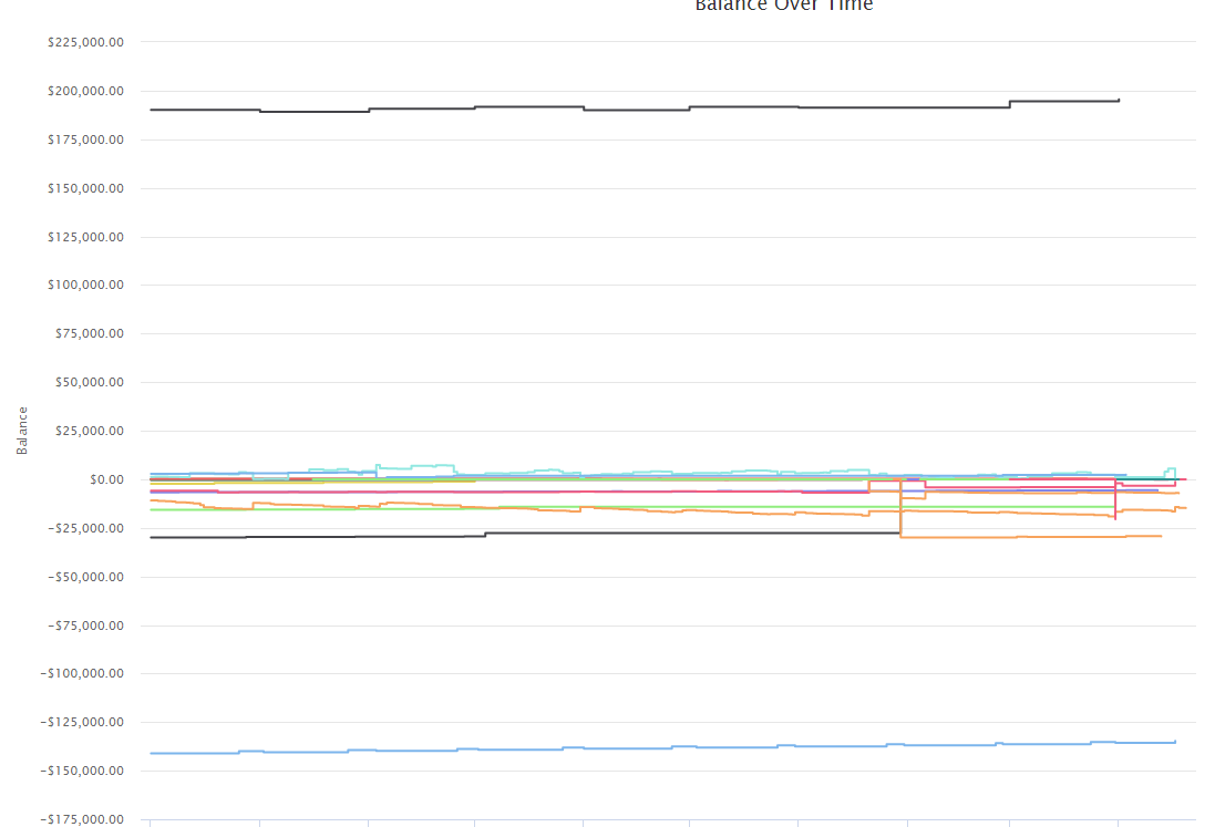 [FEATURE REQUEST] Logarithmic Graphing Checkbox on Balance Over Time Report · Issue #1866 ...