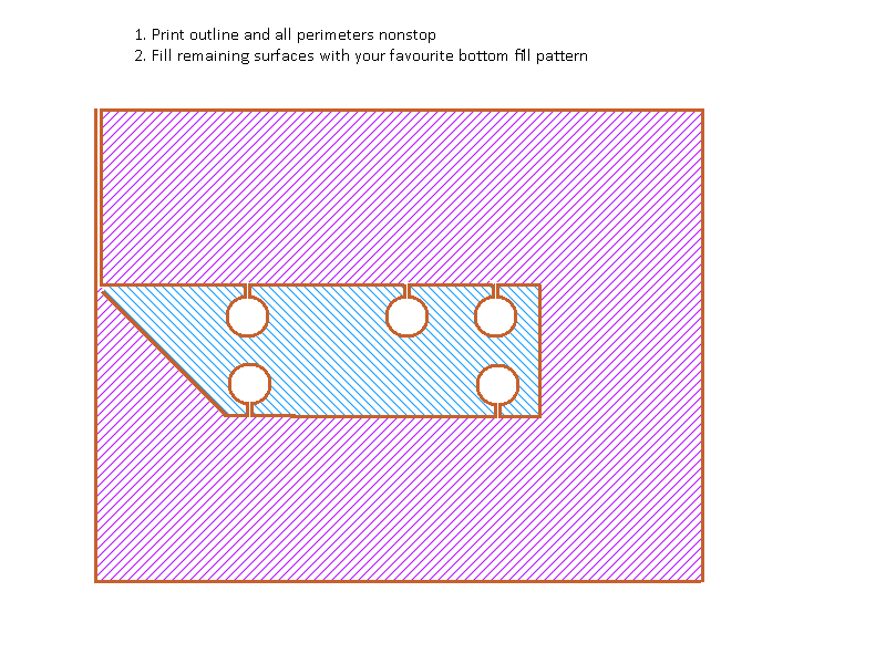 Modified Bottom Fill strategy to reduce problems with tiny extrusions on first layer · Issue ...