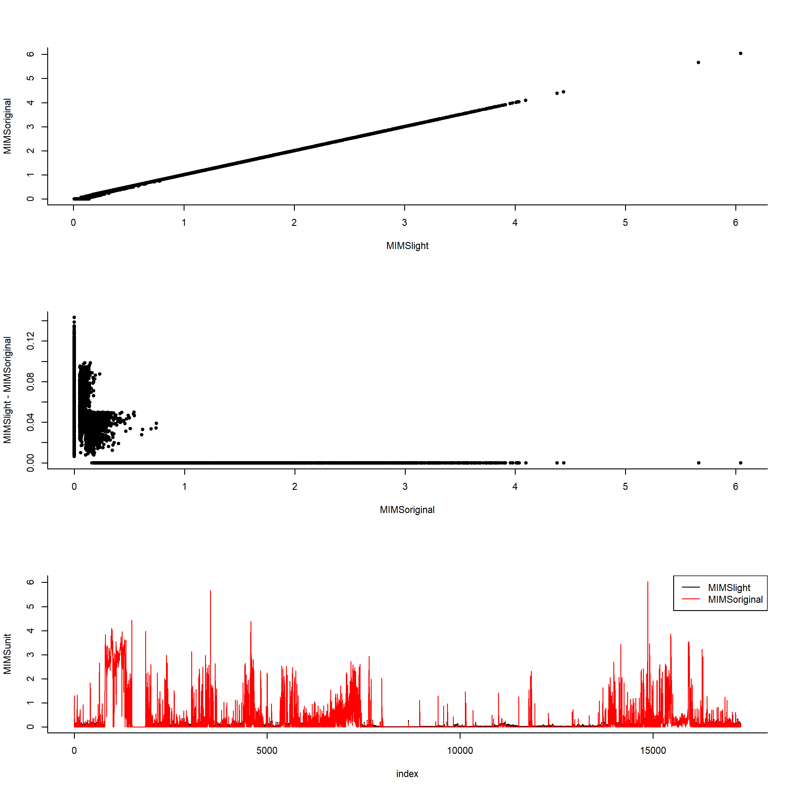 Speeding up MIMSunit metric for use in GGIR package · Issue #33 · mHealthGroup/MIMSunit · GitHub