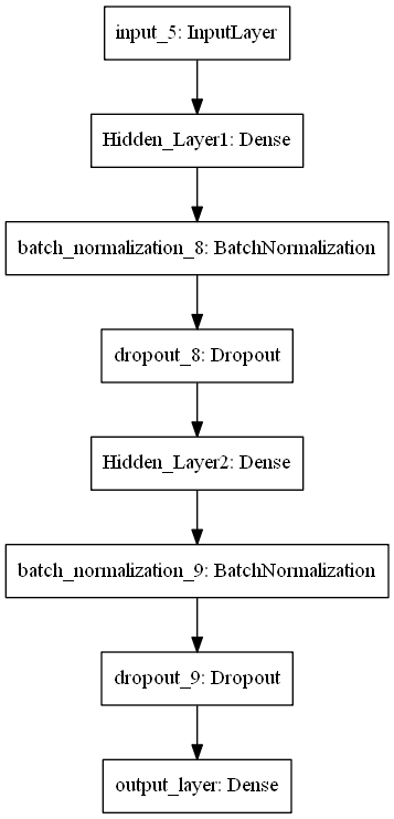 GitHub - vin-98-kai/Customer_Segmentation: Deep Learning - Tensorflow