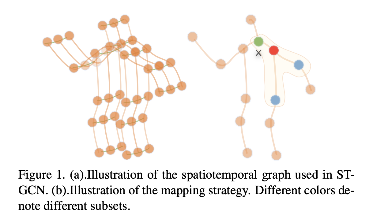 [CV_Action Recognition] Two-Stream Adaptive Graph Convolutional Networks for Skeleton-Based ...