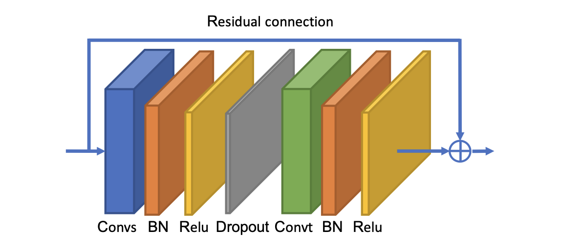 [CV_Action Recognition] Two-Stream Adaptive Graph Convolutional ...
