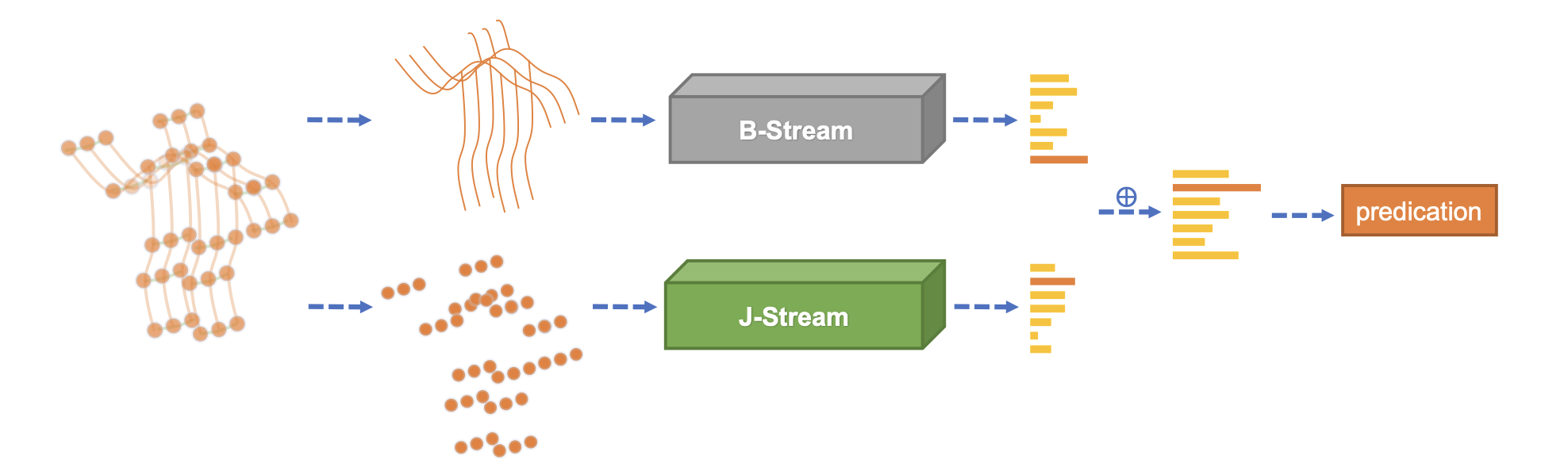 Cvaction Recognition Two Stream Adaptive Graph Convolutional