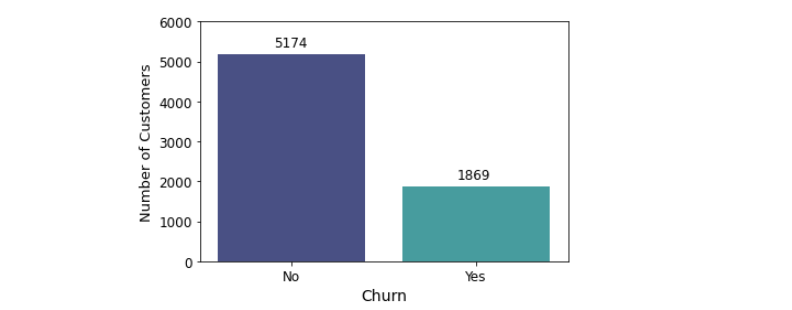 GitHub - azkiaarh/Telco-Customer-Churn