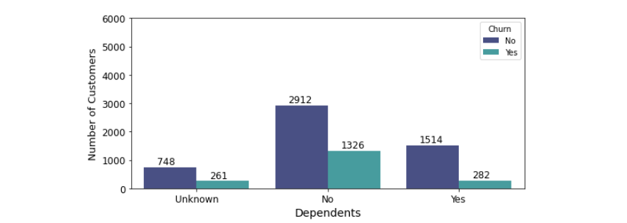 GitHub - azkiaarh/Telco-Customer-Churn