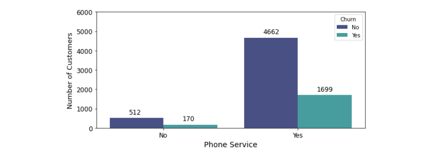 GitHub - azkiaarh/Telco-Customer-Churn
