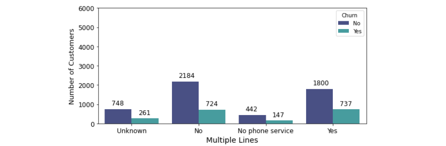 GitHub - azkiaarh/Telco-Customer-Churn