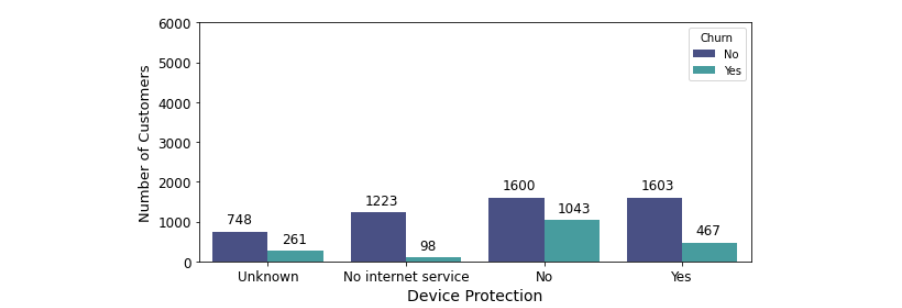 GitHub - azkiaarh/Telco-Customer-Churn