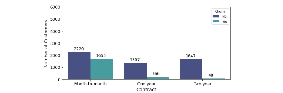 GitHub - azkiaarh/Telco-Customer-Churn