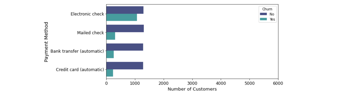 GitHub - azkiaarh/Telco-Customer-Churn
