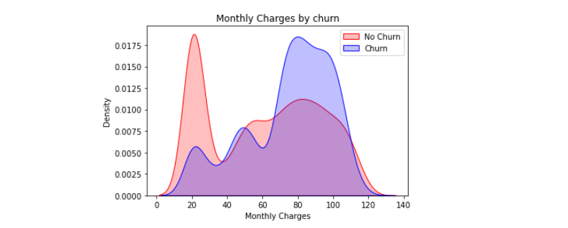 GitHub - azkiaarh/Telco-Customer-Churn