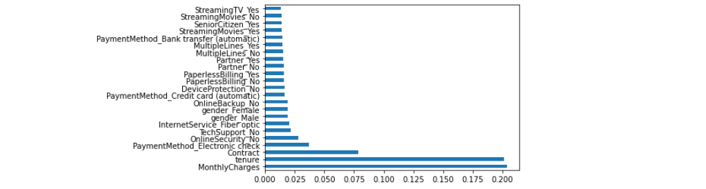 GitHub - azkiaarh/Telco-Customer-Churn