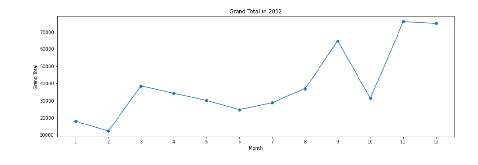 GitHub - azkiaarh/Customer-Segmentation