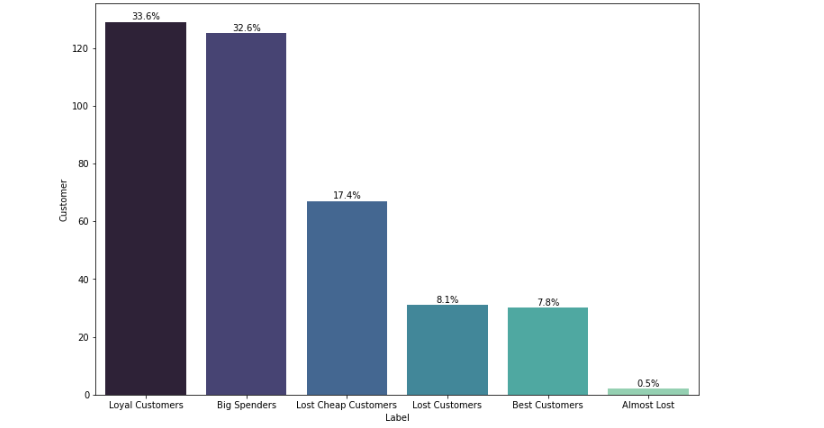 GitHub - azkiaarh/Customer-Segmentation