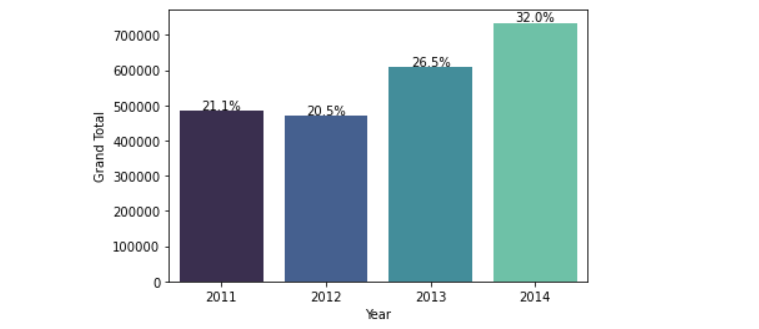 GitHub - azkiaarh/Customer-Segmentation