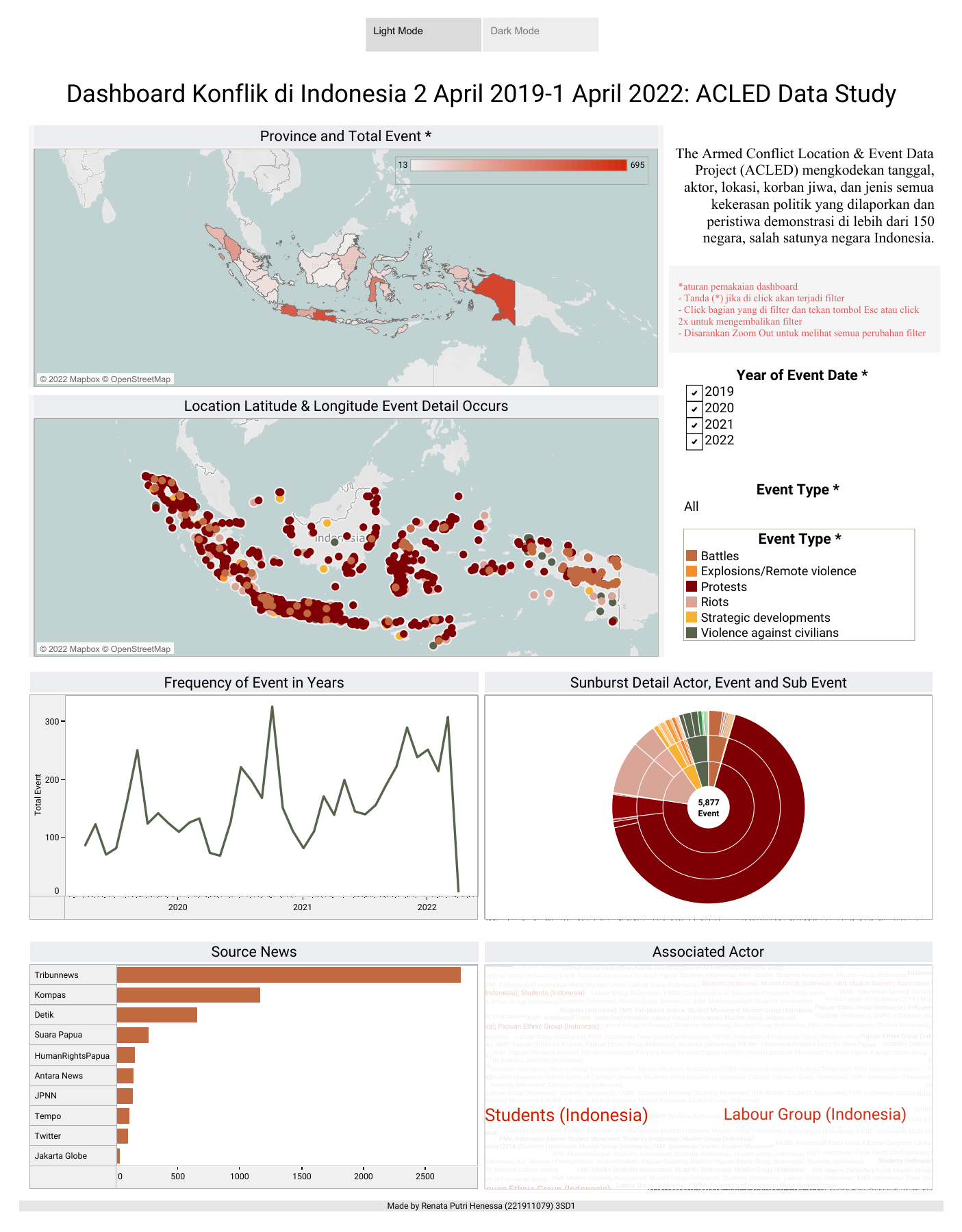 GitHub - renataputri19/Dashboard-Konflik-di-Indonesia-2-April-2019-1 ...