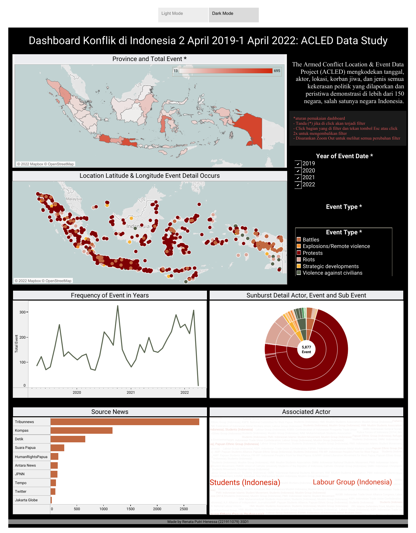GitHub - renataputri19/Dashboard-Konflik-di-Indonesia-2-April-2019-1 ...