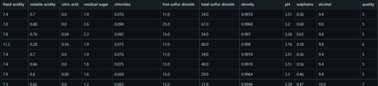 GitHub - hemantgarg0412/Wine-Quality-Predictor-App