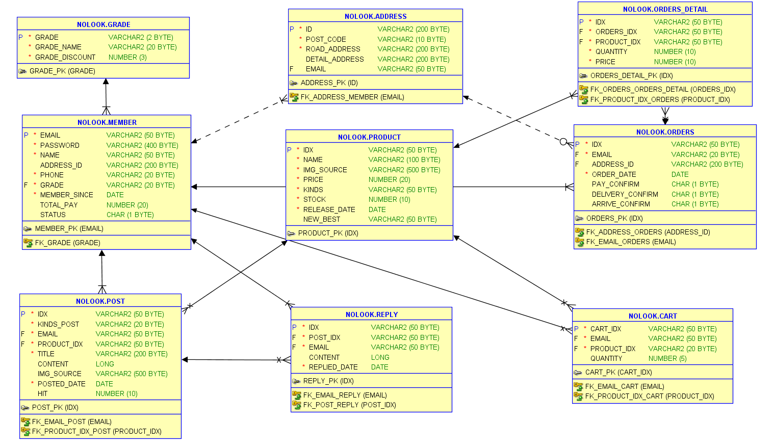 GitHub - minjeong-j/semiproject