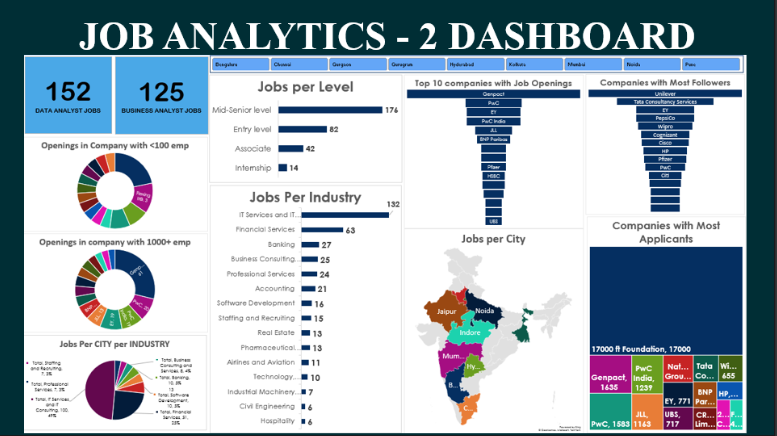 GitHub - deepakver484/Job-Analytics2: We are here to help you out to ...
