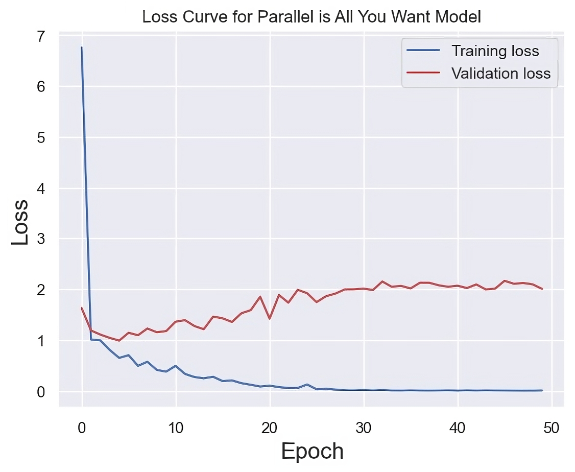 GitHub - Bismanpal-Singh/Infant-cry-classifyer