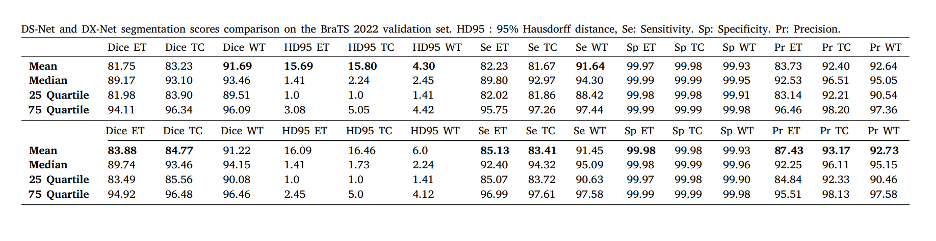 GitHub - hic-messaoudi/Cross-dimensional-transfer-learning-in-medical ...