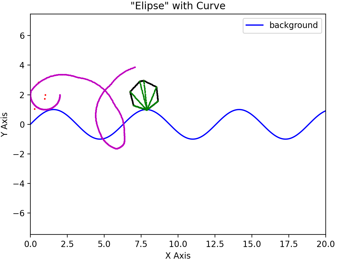 GitHub - RadoslawDebinski/ParametricFunctions
