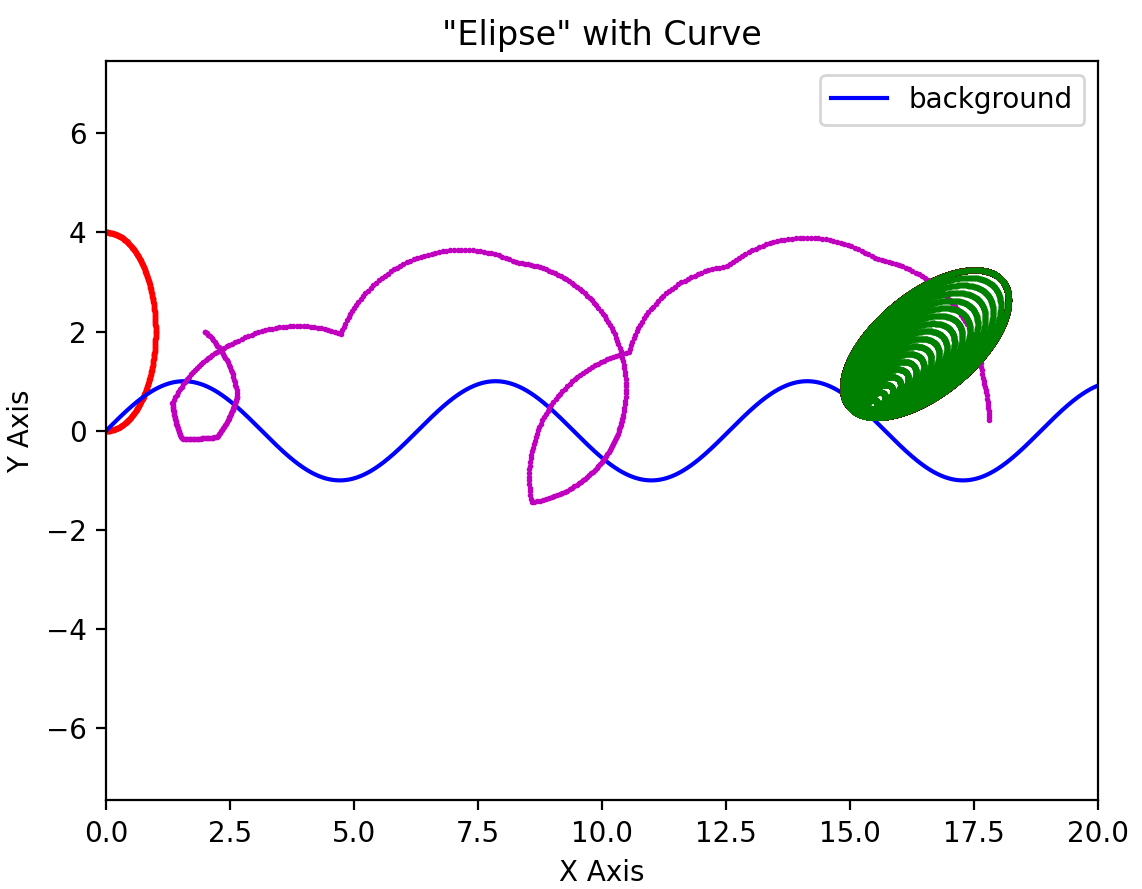 GitHub - RadoslawDebinski/ParametricFunctions