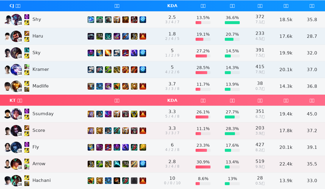 nonebot中无法运行 · Issue #7 · MaxCrazy1101/nonebot_plugin_lolmatch · GitHub