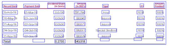 Table Recognition - How to get collapsed Cell borders (no gaps between ...