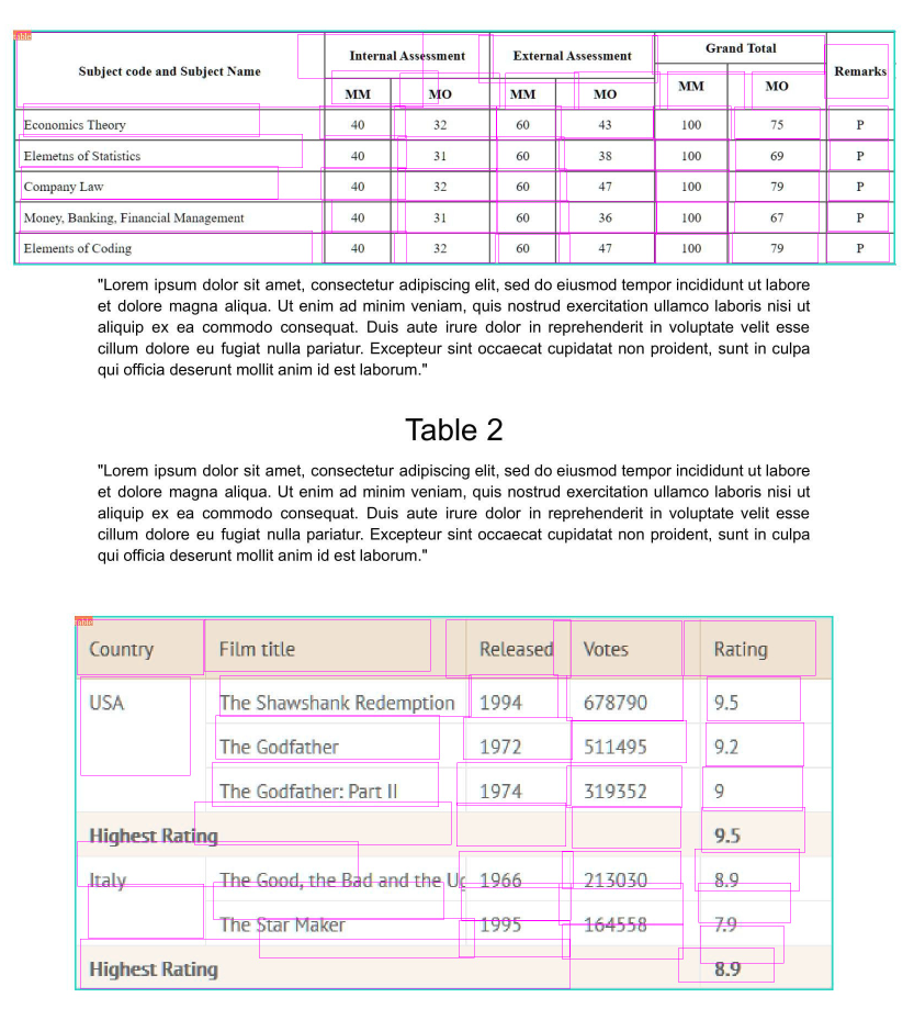 Table Recognition Cell Overlapping Issue · Issue 8614 · Paddlepaddle