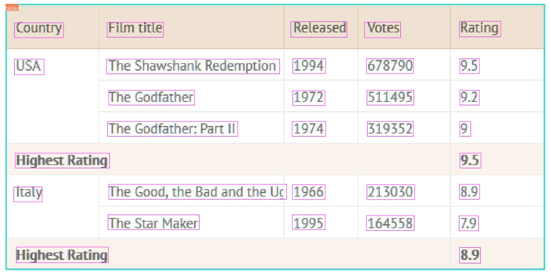 TableMaster - Table HTML results does not include all detected cells. Some detected cells are ...