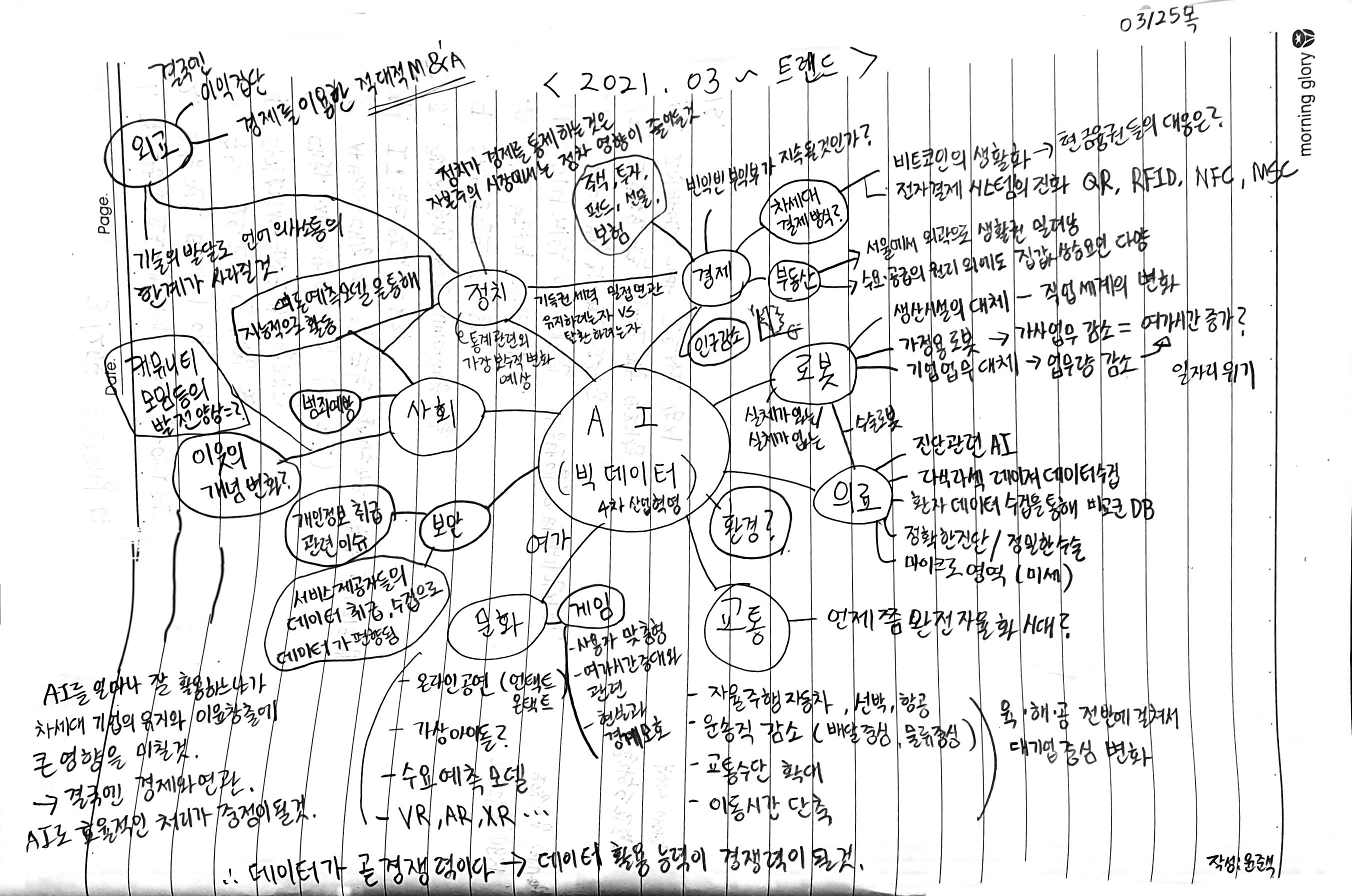 GitHub - junseok0304/monthly-topic-project: 2021년 올해의 IT 토픽을 월별로 직접 만들어서 올리는 장기 프로젝트 입니다.