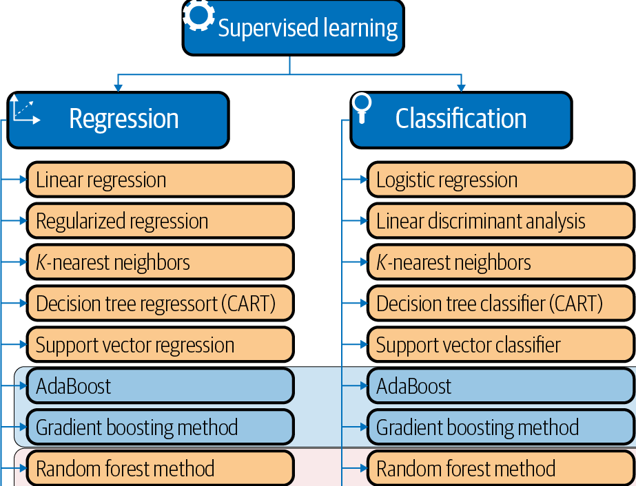 GitHub - PrajjwalSingh05/Trian-Your-Model