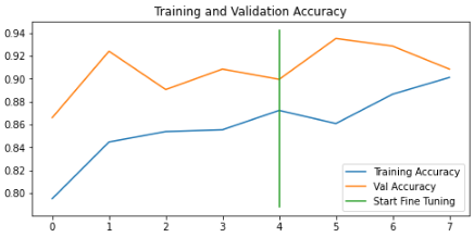 GitHub - hadiaramzan2199/Intel-Image-Classification-ResNet50V2